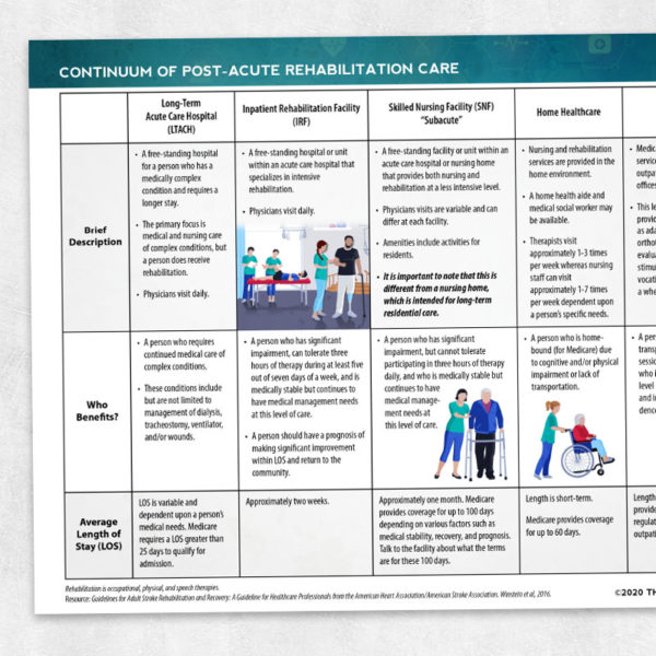 Caregiver Archives – Therapy Insights