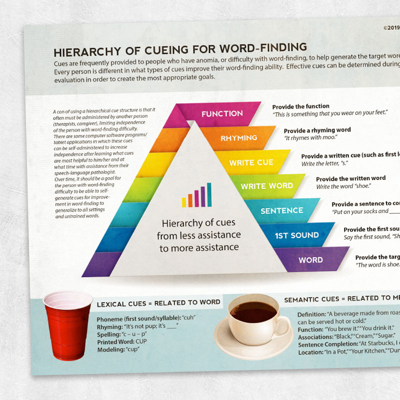 Hierarchy Of Cueing For Word Finding Adult And Pediatric Printable Hierarchy Of Cueing For Word Finding Adult And Pediatric Printable