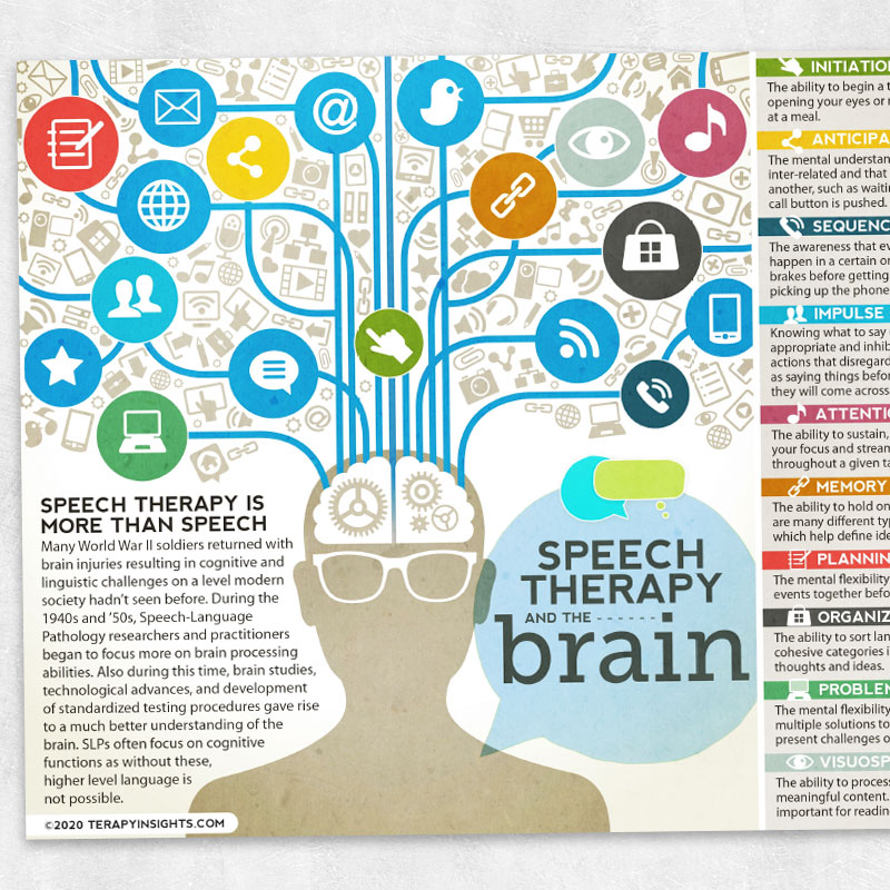 Speech Therapy And The Brain Adult And Pediatric Printable Resources Speech Therapy And The Brain Adult And Pediatric Printable Resources