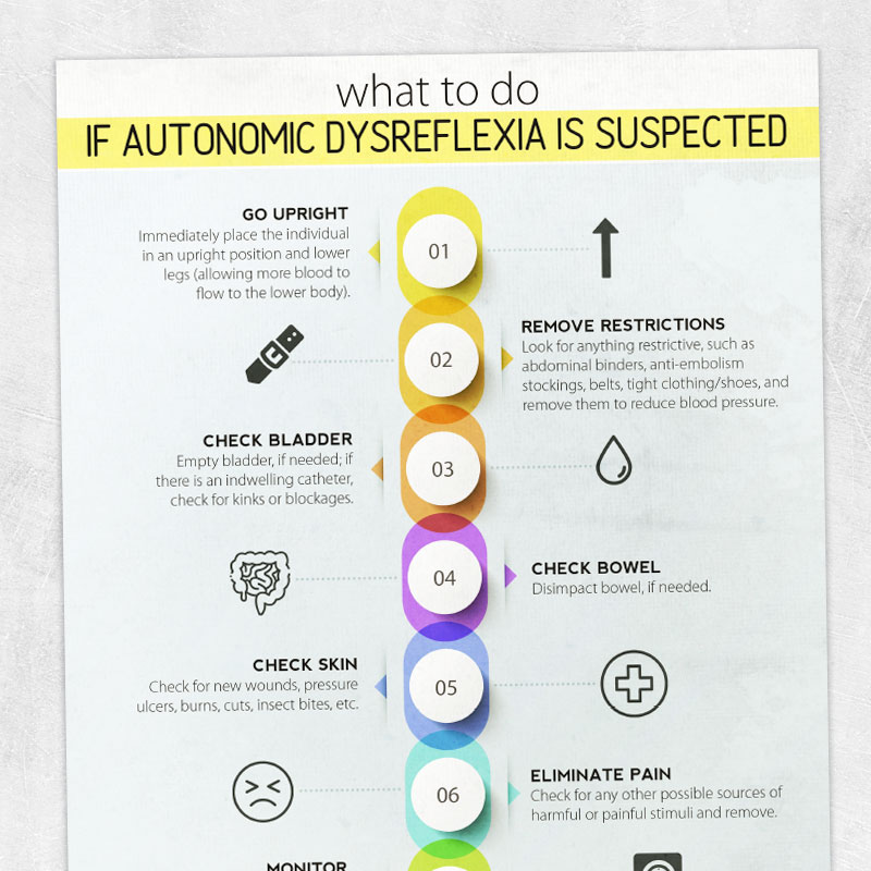 What To Do If Autonomic Dysreflexia Is Suspected Printable Handouts 