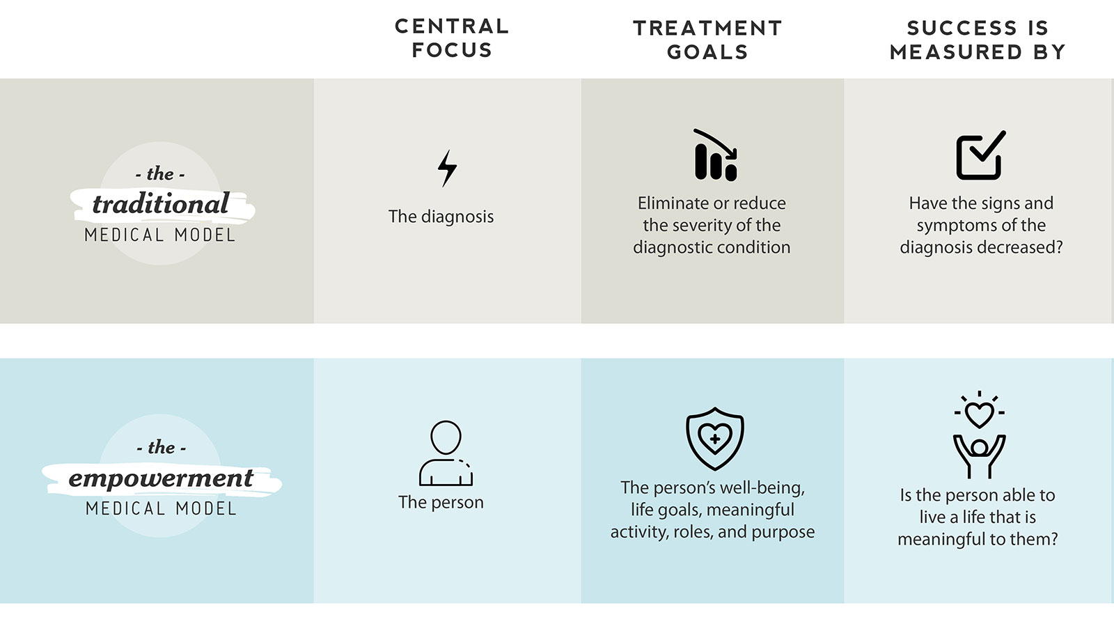 Core Values – Therapy Insights