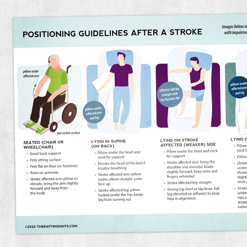 Positioning Guidelines After A Stroke Printable Handouts For Speech 