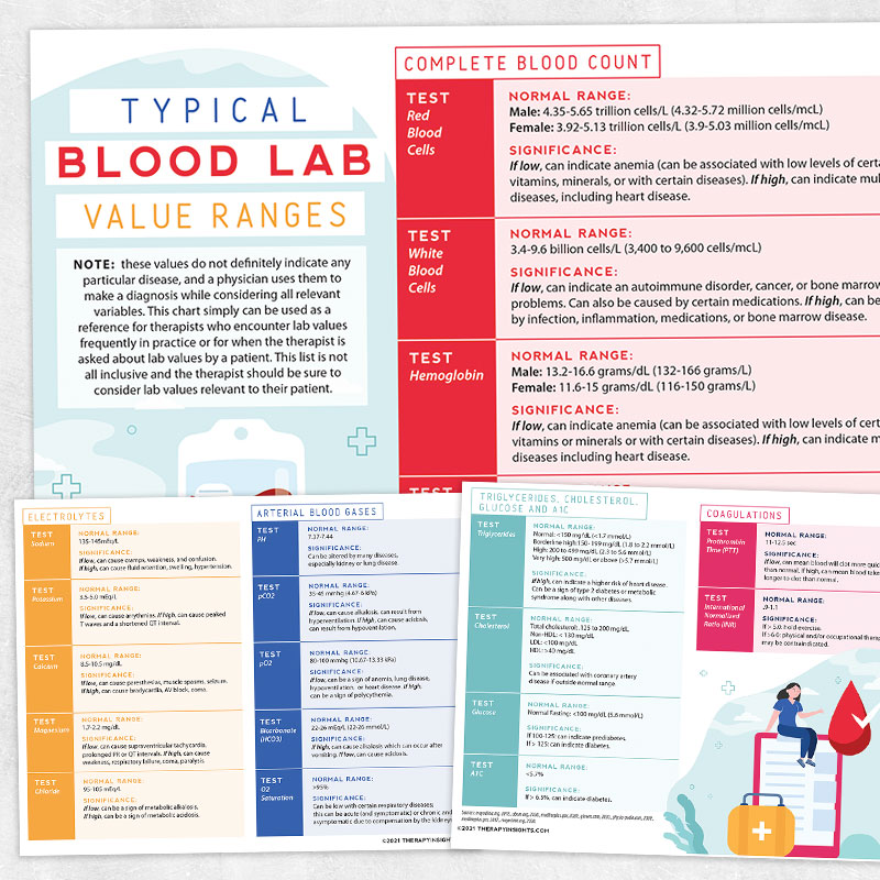 Typical Blood Lab Value Ranges Adult And Pediatric Printable