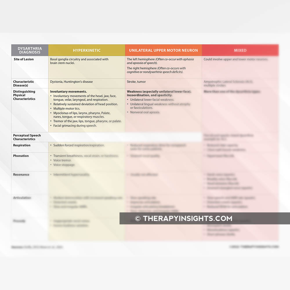 Dysarthria Differential Diagnosis Guide Adult And Pediatric Printable Dysarthria Differential Diagnosis Guide Adult And Pediatric Printable