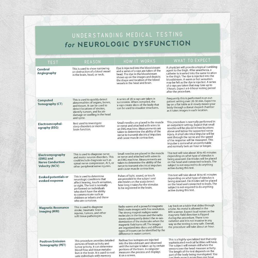 Understanding Medical Testing for Neurologic Dysfunction – Adult and ...