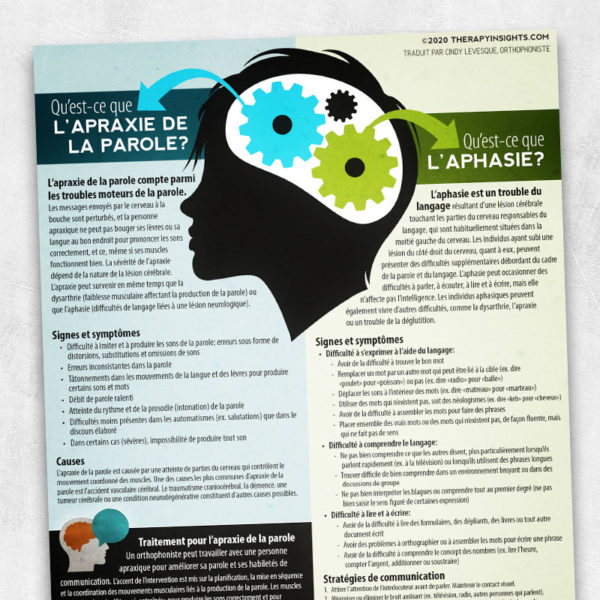 Motor Speech/Dysarthria/Apraxia Archives – Therapy Insights