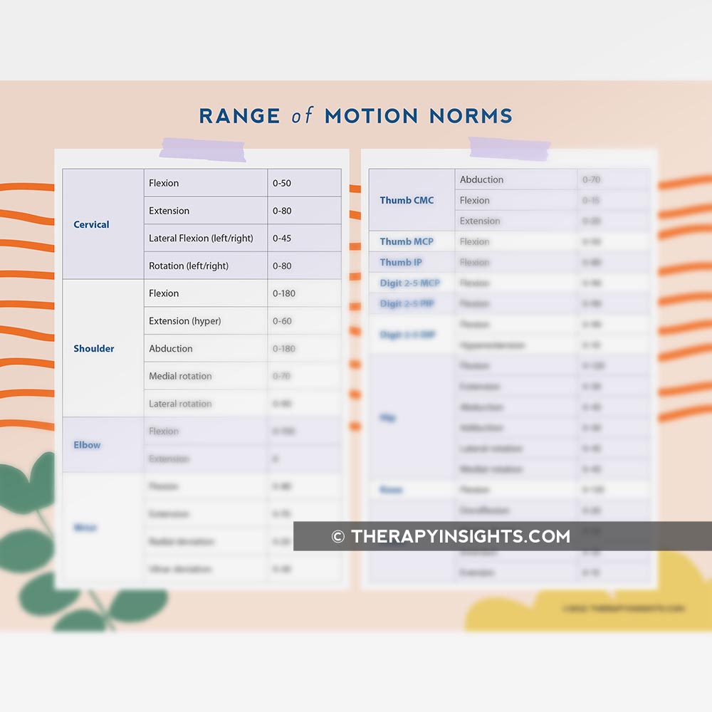 Range Of Motion Norms Adult And Pediatric Printable Resources For Range Of Motion Norms Adult And Pediatric Printable Resources For